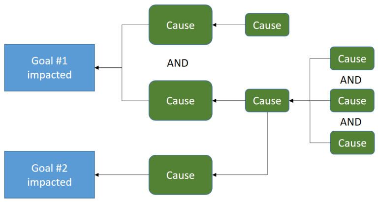 Root-Cause-Analysis Archives - Embedded Success
