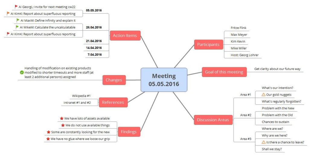 5 simple tweaks to use Mind-Maps for meeting minutes - MES035 ...